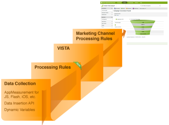 SiteCatalyst v15 处理规则概述 | Hong Kong Digital Analytics